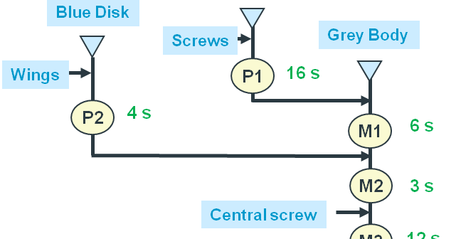 Lean and Meaningful: How to do line balancing (dedicated lines)?