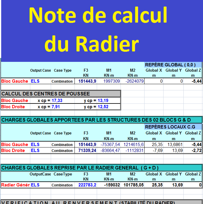 Note de calcul radier en excel | Cours génie civil - Outils, livres ...