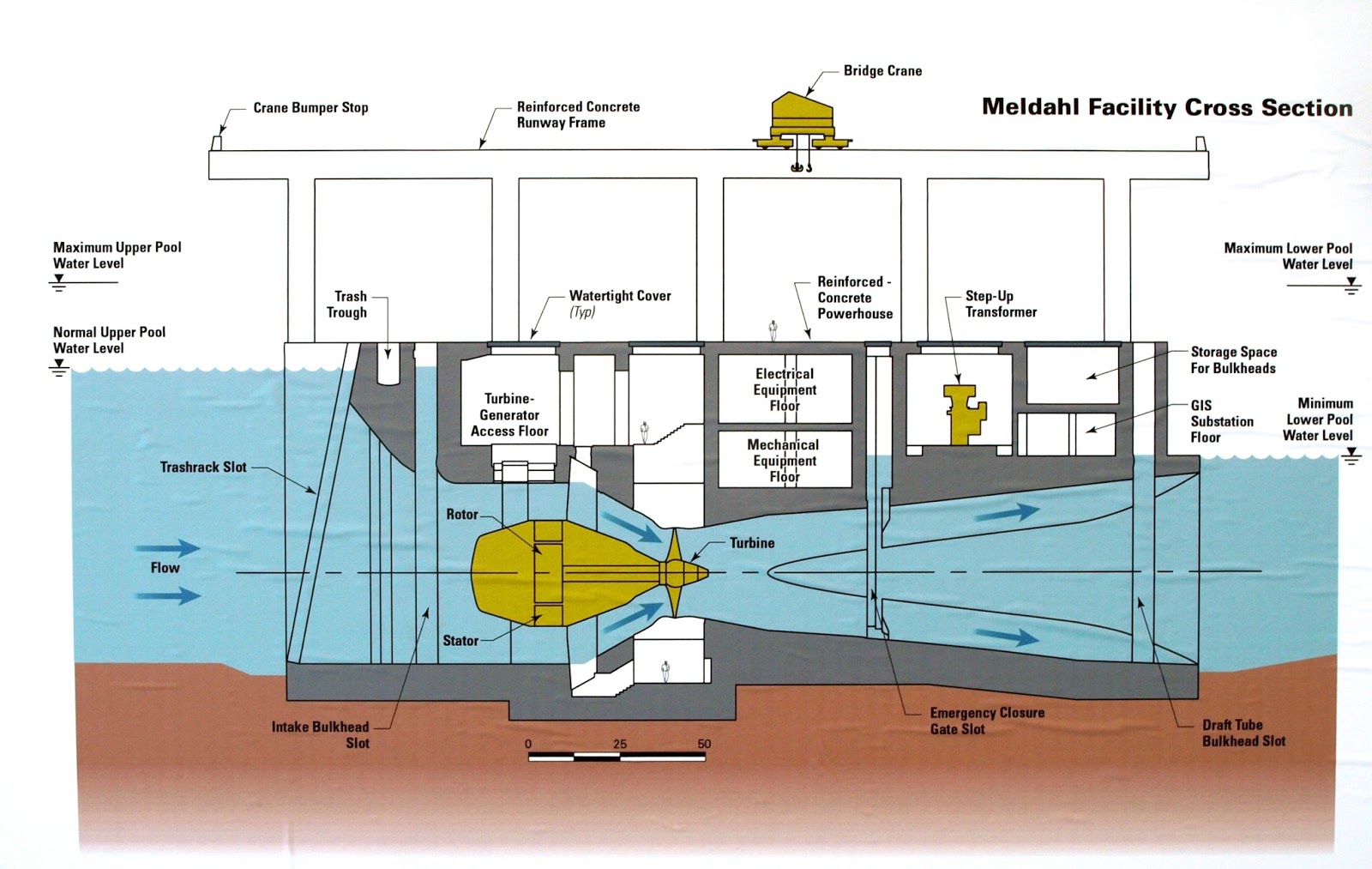 Hydroelectric Mill Diagram