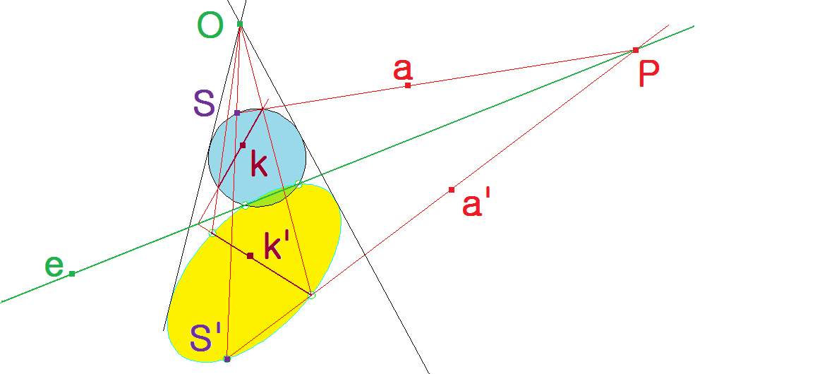Dibujo de curvas y superficies: Curvas cónicas