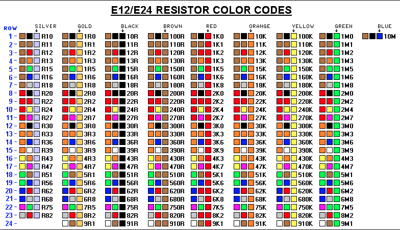 Kode Warna Resistor dan Cara Membacanya