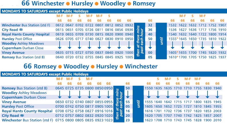 Southampton Bus Update: Easter buses / Stagecoach 66 new times from Tuesday
