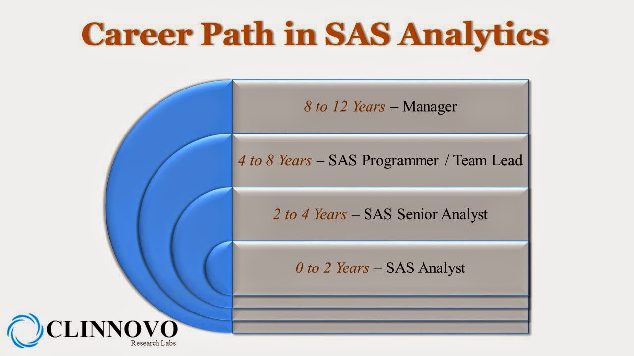 Clinnovo News: Career Path in SAS Analytics