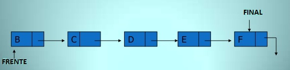 Unidad-3 "Estructuras Lineales": COLAS