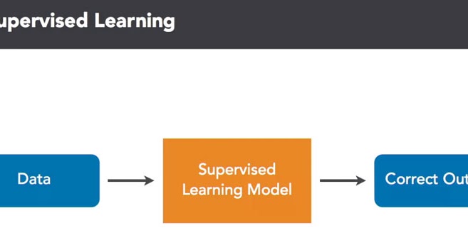 Prediksi Nilai dengan Supervised ML - Data Science