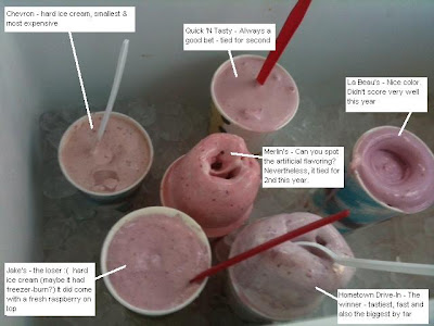 Best Bear Lake Raspberry Shakes