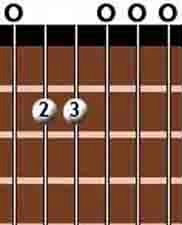 Guitar Chord Collections: E