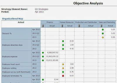 มารู้จักกับ IBM Cognos Metric Studio #10