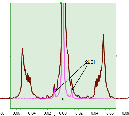 NMR Analysis, Processing and Prediction: Reference Deconvolution