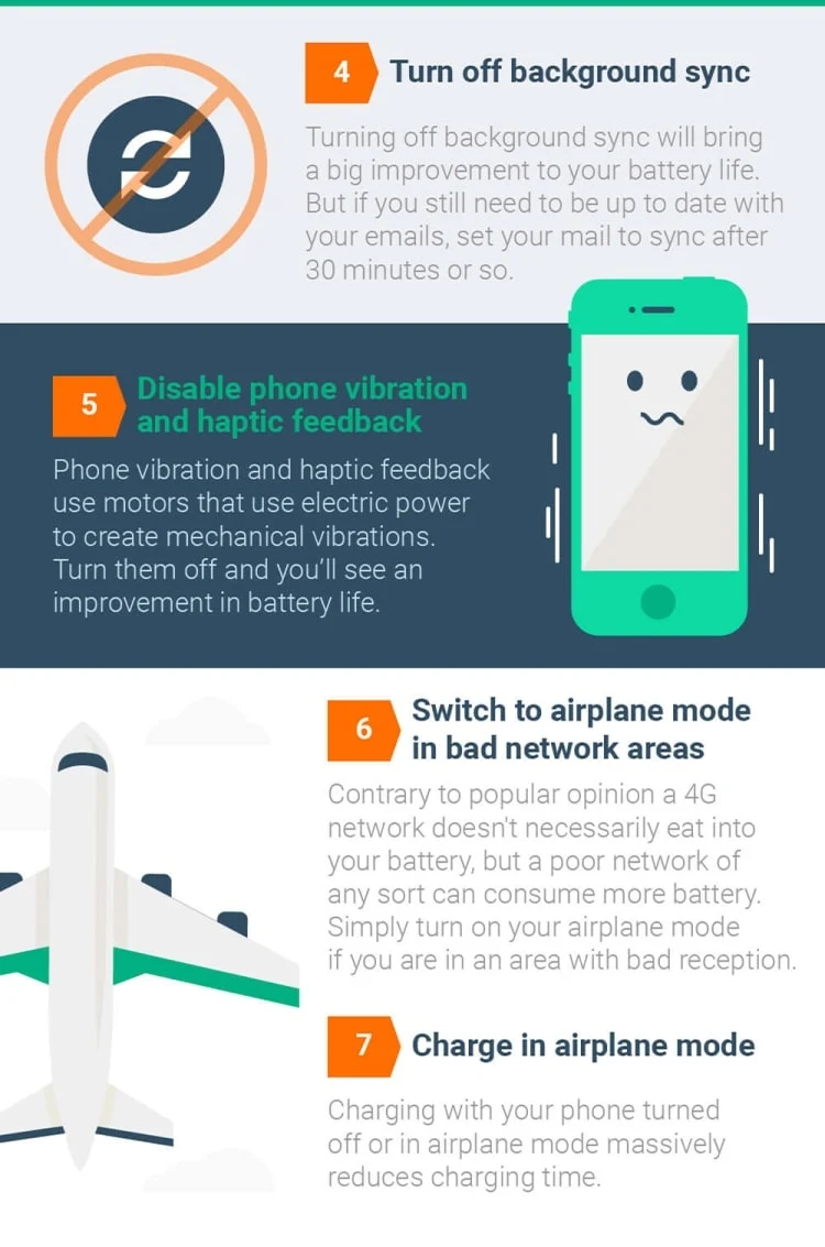 15 Hacks For Better Smartphone Battery Performance [Infographic]