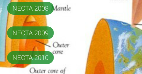 GEOGRAPHY 2007 to 2019 - O LEVEL NECTA'S QUESTIONS AND ANSWERS