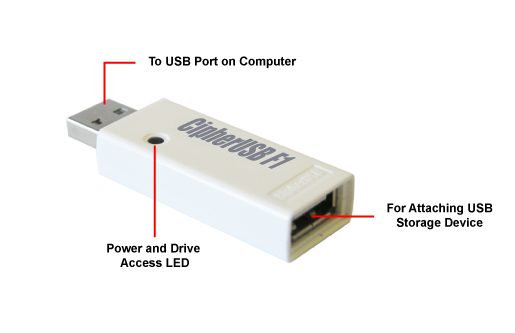 HARDWARE USB PARA ENCRIPTAR DATOS