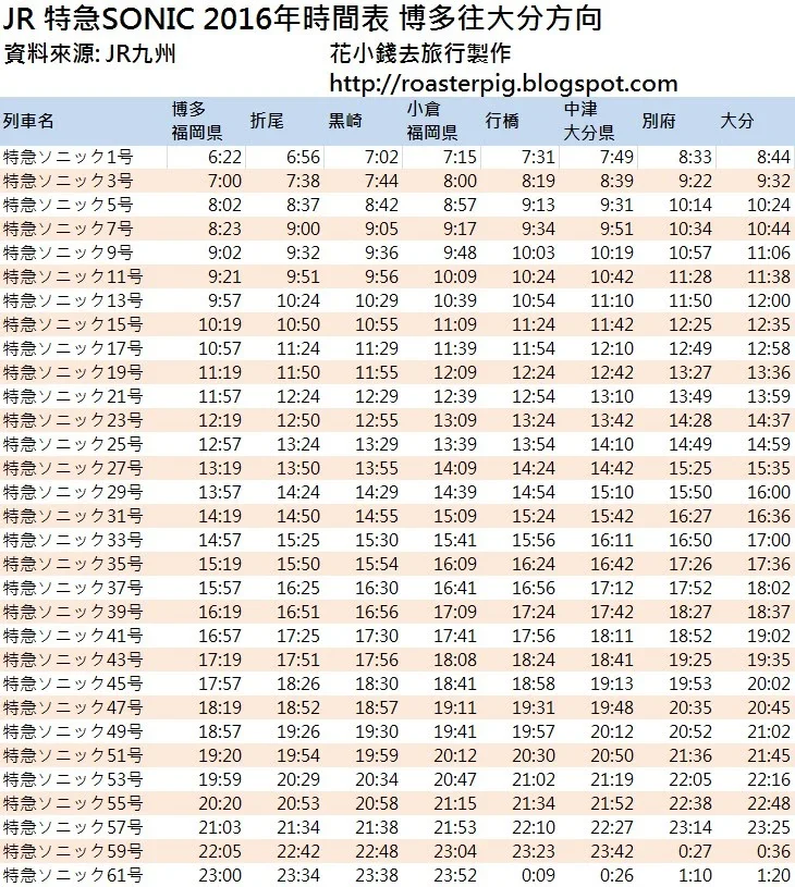 JR特急Sonic時間表及車廂分佈2024 | 花小錢去旅行