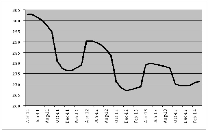Futures Commentary: Gasoline's Time to Shine - Mar 29th