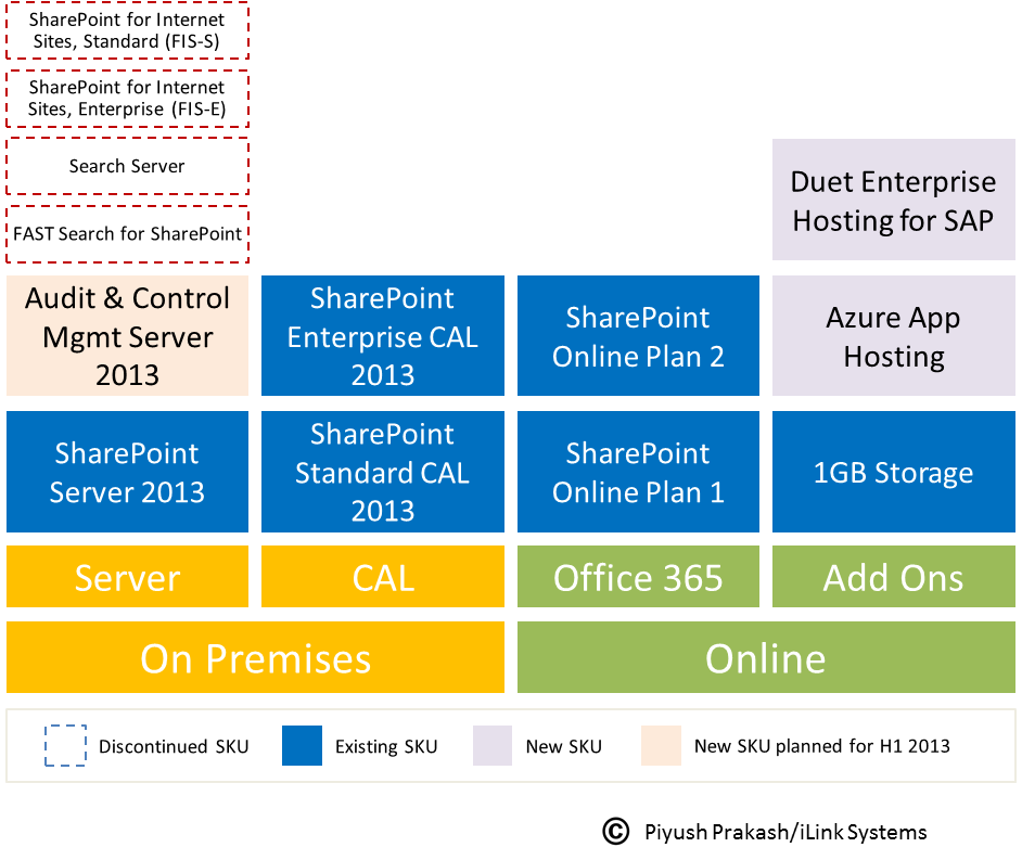 Thinking Out Cloud Sharepoint 2013 Licensing Overview