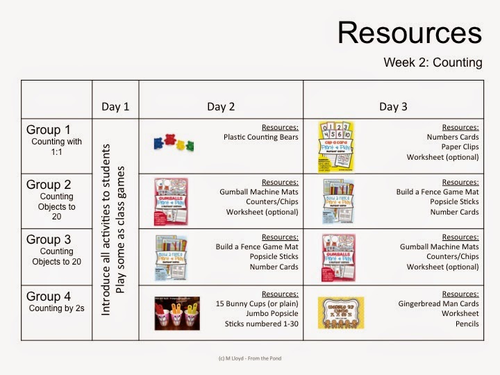 Peek at My Week 2 - Counting Activities | From the Pond
