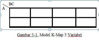 Rangkaian Logika Dasar - POLINES: PENYEDERHANAAN ASYIK RANGKAIAN LOGIKA ...