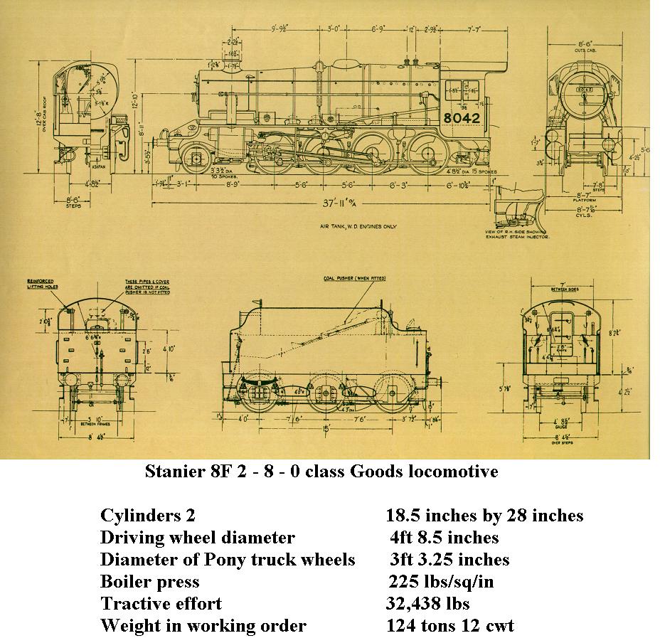 Steam Memories: The Stanier 8F