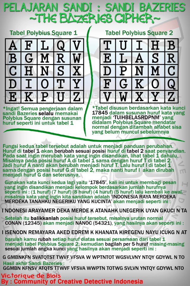 BAZERIES CIPHER [SANDI BAZERIES] | Salman Arib Rozan