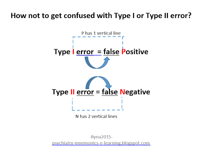 MRCPsych Course: Type I and Type II errors