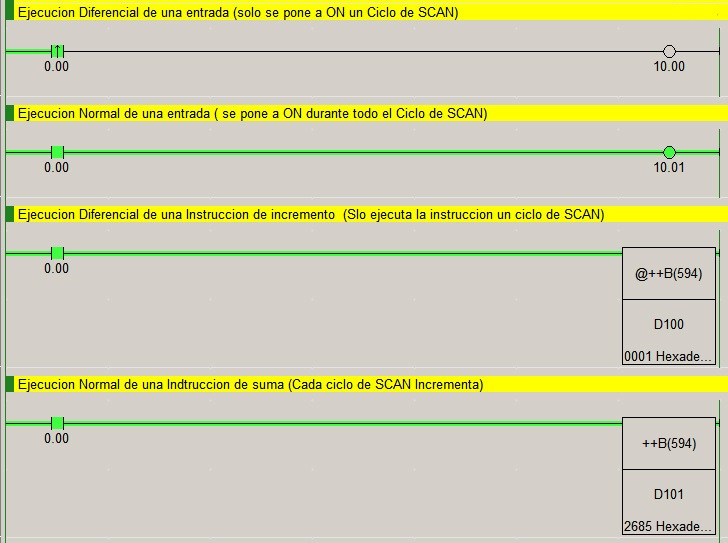 El Ciclo SCAN en un Autómata - Automation Revolution