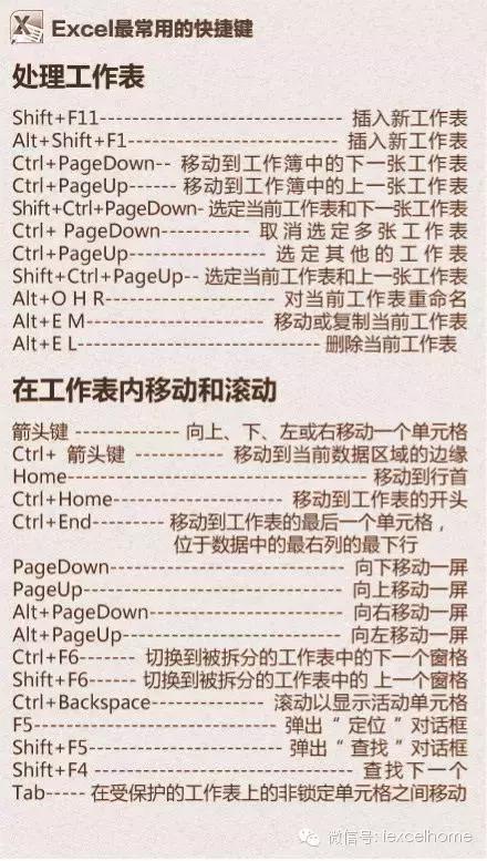 别只会Ctrl+C和Ctrl+V！这些Excel快捷键大全收藏起来！ - Leesharing