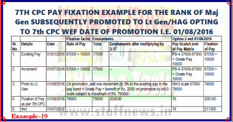 staffnews: 7th CPC Pay Fixation Example 19 for Option from date of ...