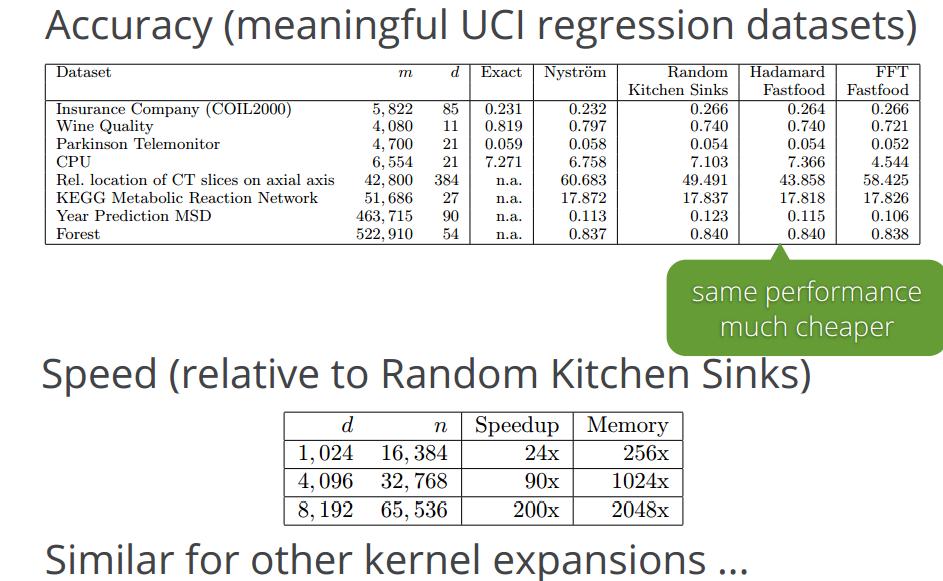 Nuit Blanche: Fast Functions via Randomized Algorithms: Fastfood versus Random Kitchen Sinks