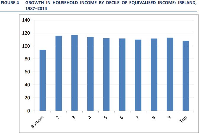 Finfacts Ireland: Ireland's global social, economic, business rankings 2019