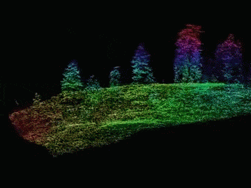 NARA GROUP: LiDAR (Light Detection and Ranging)