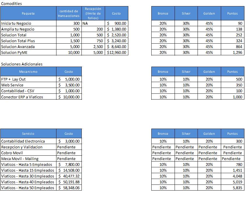 BISNET FACTURA Y CRECE TU NEGOCIO A LA MISMA VEZ: ALIANZA DE NEGOCIOS ...
