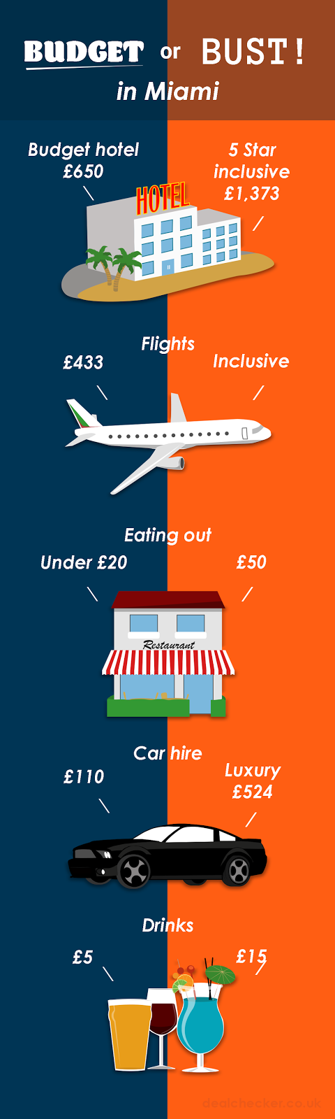 Budget Vs Luxury Travel - Tips To Make A Budget Experience More ...