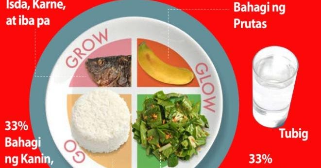 The Rebel Sweetheart.: Eat Well, Live Well with Pinggang Pinoy® + Free ...