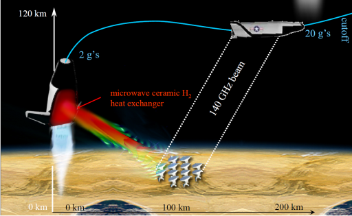 NASA researcher Kevin Parkin discusses microwave space propulsion ...