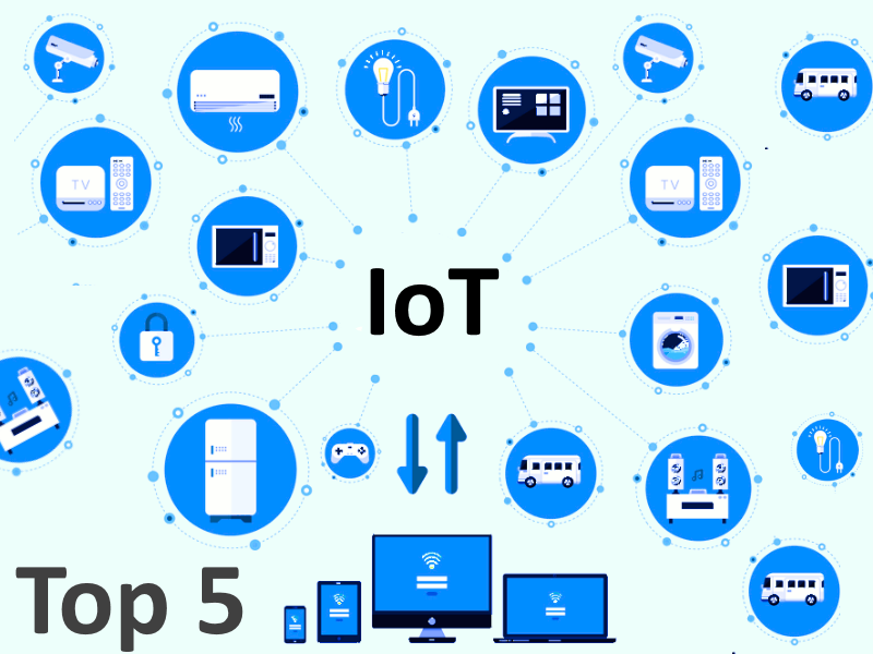 Top 5 IoT Business Models That Gained Success
