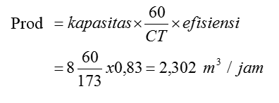 CIVIL ENGINEERING: LAPORAN PRAKTEK KERJA LAPANGAN (PKL) TEKNIK SIPIL