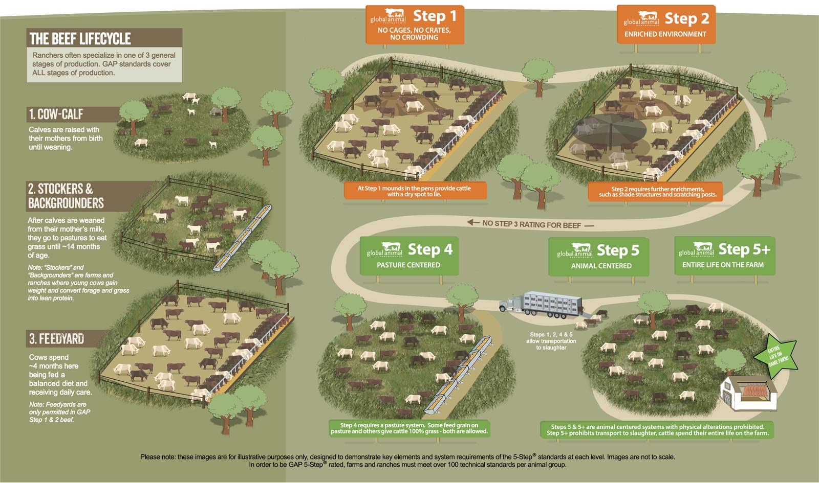 Bently Ranch's Butcher Shop - Munchie Musings