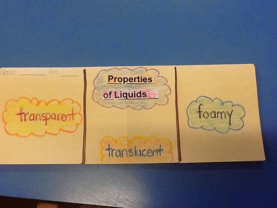 Mrs. Ross's Science Class
