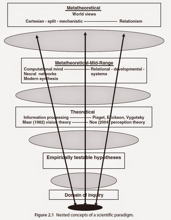 Integral Options Cafe: Willis F. Overton - Relationism and Relational ...