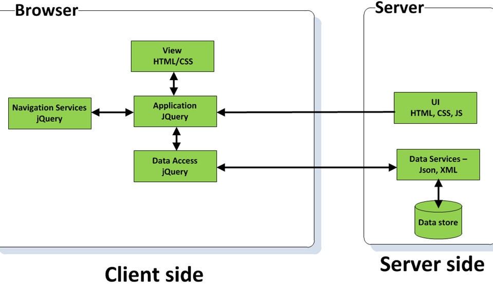 5 WEB DEVELOPMENT TREND THAT WILL RULE IN 2019