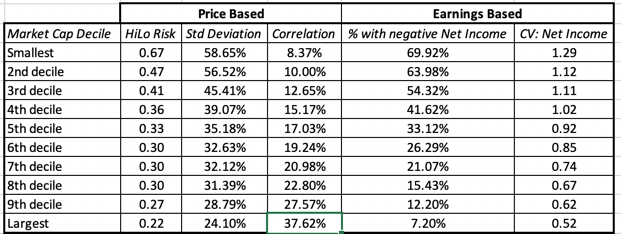 Musings on Markets: January 2019 Data Update 4: The Many Faces of Risk!