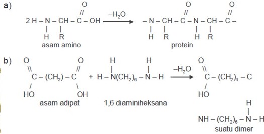 Proses Pembentukan Polimer - Materi Kimia