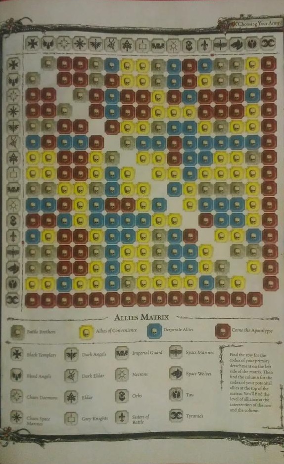 warhammer 40k - Can a Space Marine army consist of units from different ...