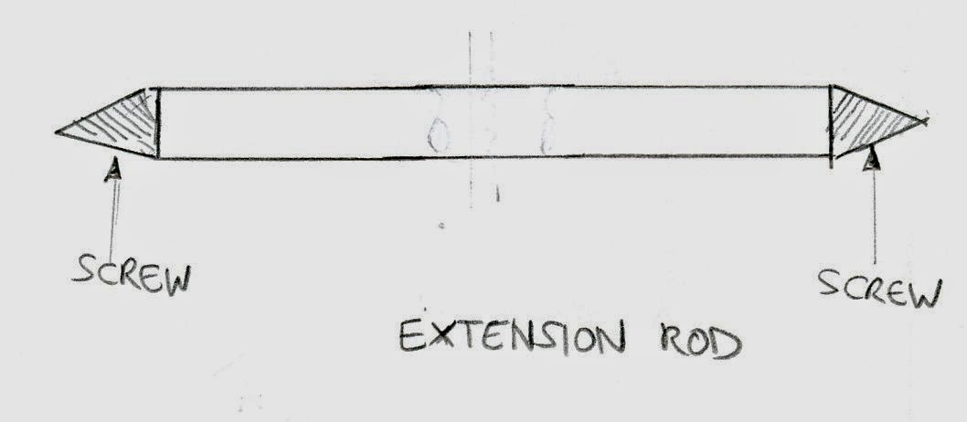 Firearms History, Technology & Development: Ancient Techniques of ...