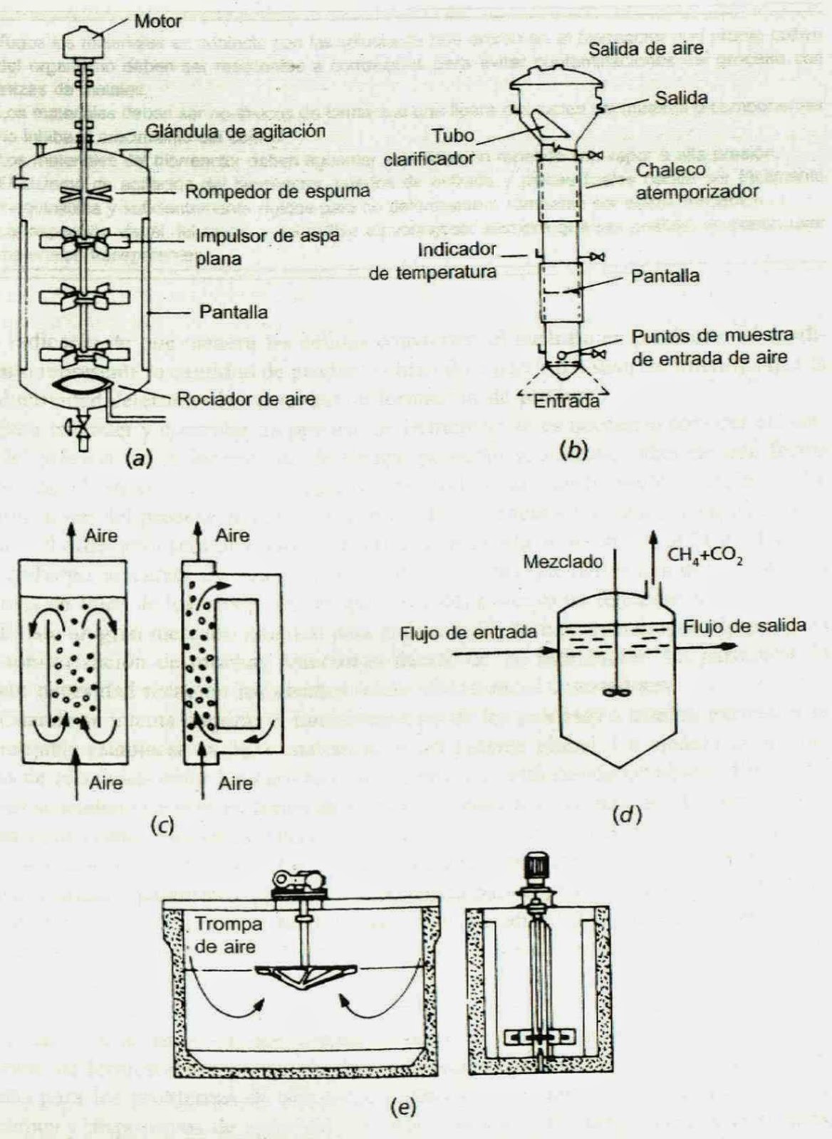 Apuntes de Biotecnología: Biorreactores