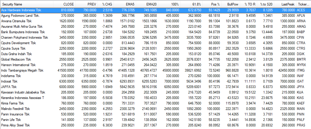 New Profitunity Explorer - Let's Learn To Explore Profit Opportunity in ...