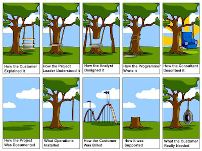 Databases For Charities: Three Cartoons With a Useful Message