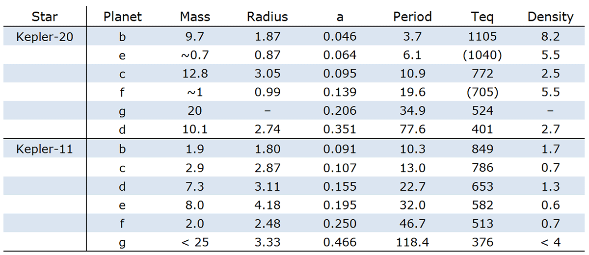 Back Alley Astronomy: A New Planet for Kepler-20