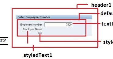 Oracle Application Framework : UIX (User Interface XML) Framework