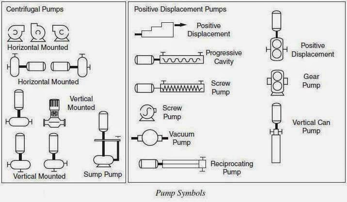 PROCESOS QUIMICOS INDUSTRIALES: SIMBOLOGIA DE BOMBAS